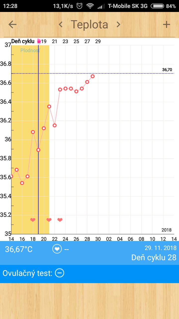 Meranie bazálnej teploty - Modrý koník