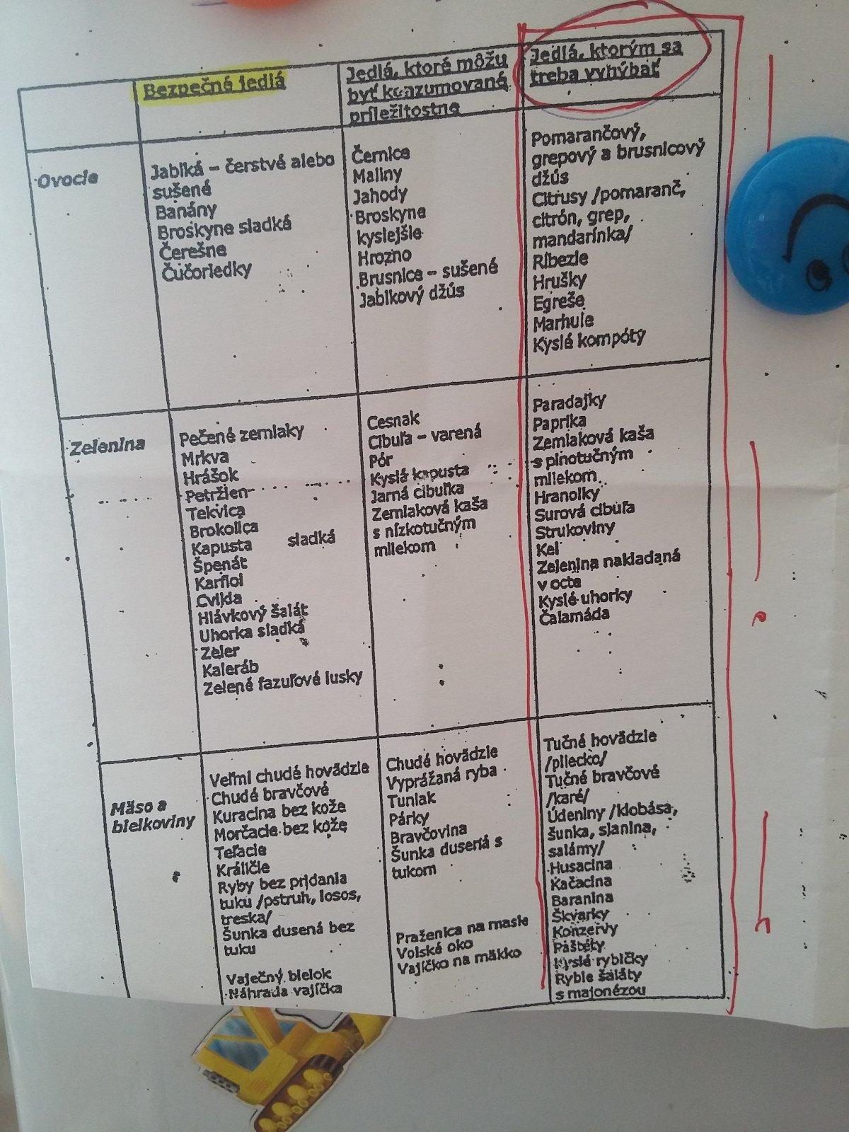 Gastroezofagálny reflux u detí nad 3 roky. Recepty? - str. 34 - Modrý koník